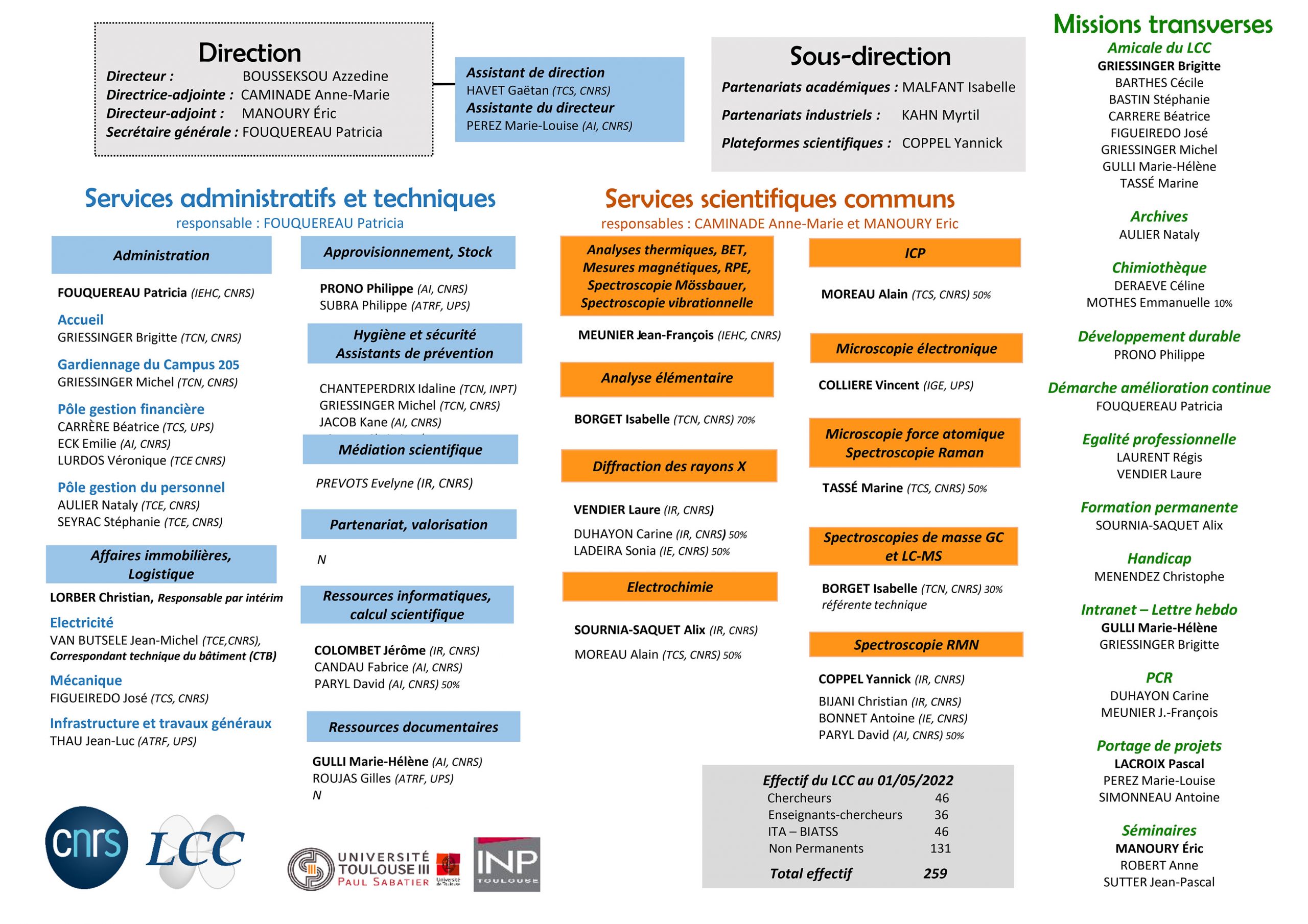 Laboratory - LCC CNRS Toulouse